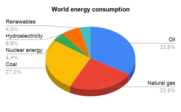 Common sense about Energy – Paddy’s Blogs in a crazy world